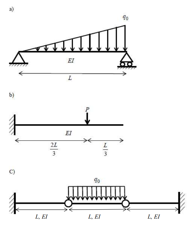 Solved Draw FBD, ﻿SFD, ﻿BMD and derive differential | Chegg.com