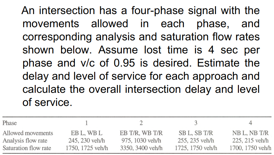Solved An intersection has a four-phase signal with the | Chegg.com