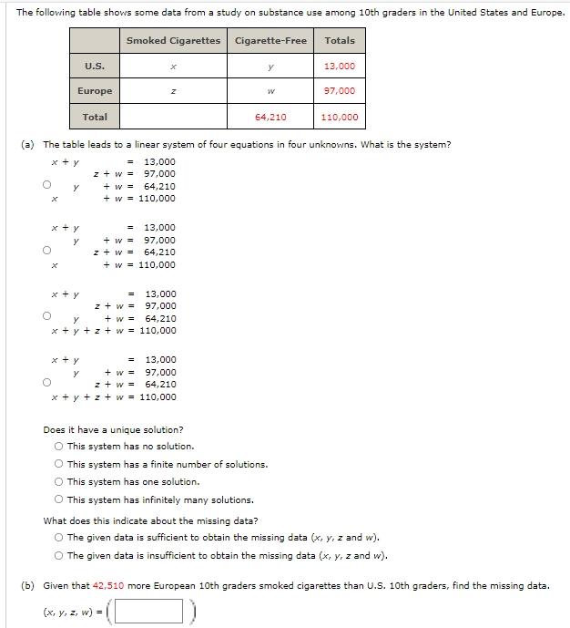 Solved The following table shows some data from a study on | Chegg.com
