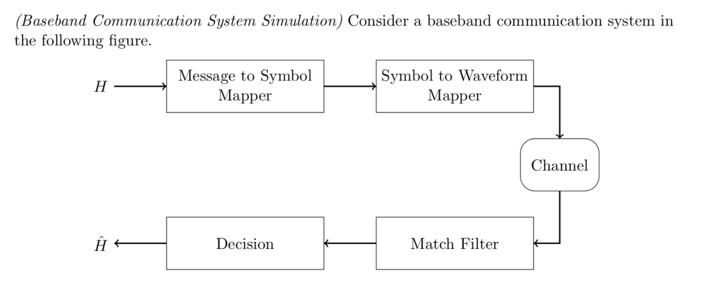(Baseband Communication System Simulation) Consider a | Chegg.com