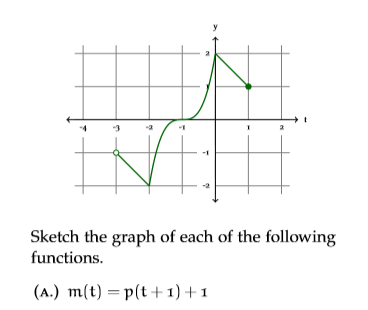 Solved Sketch the graph of each of the following functions. | Chegg.com