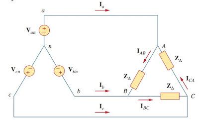 Solved A balanced abc-sequence Y-connected source with Van = | Chegg.com
