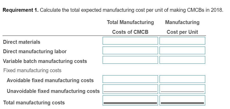 Solved Fixed manufacturing overhead costs that can be | Chegg.com