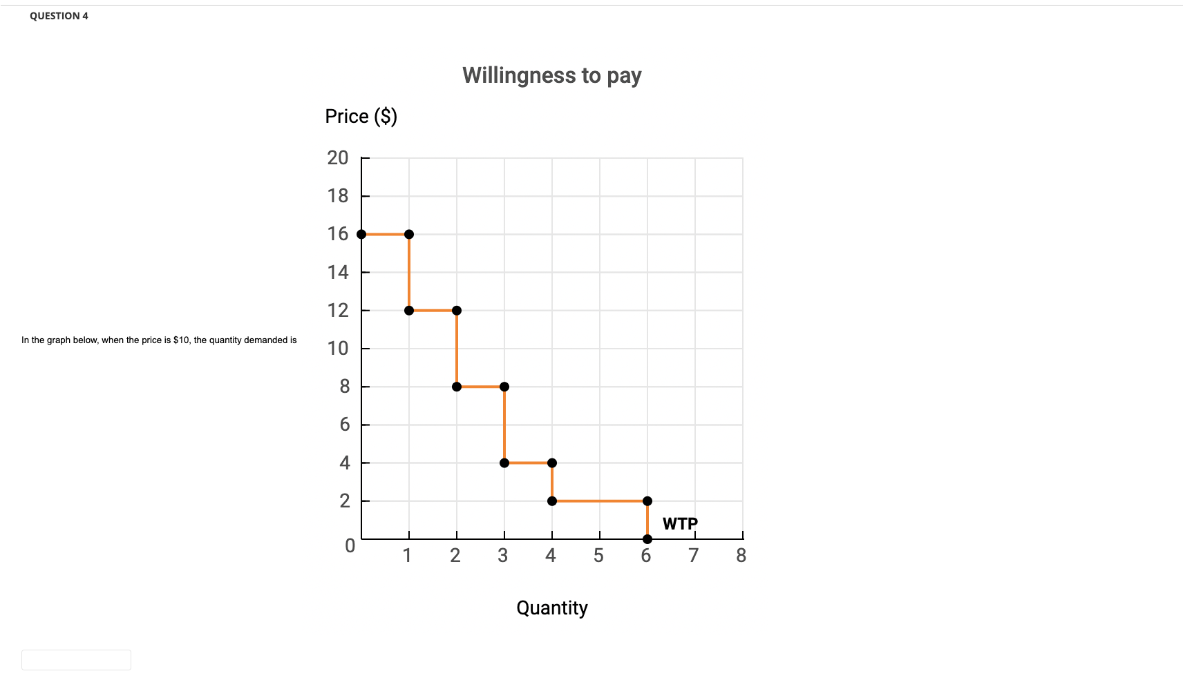 Solved Willingness to pay In the graph below, when the price | Chegg.com