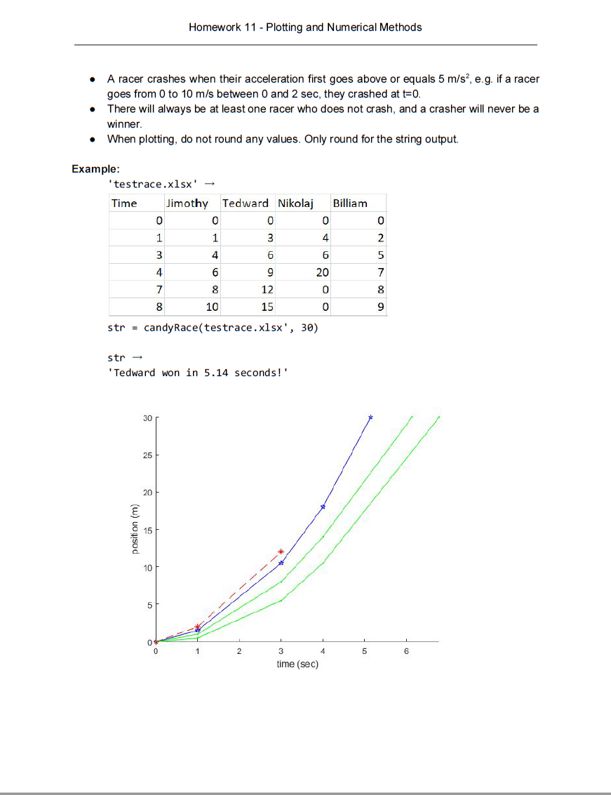 Homework 11 Plotting And Numerical Methods Function 4883