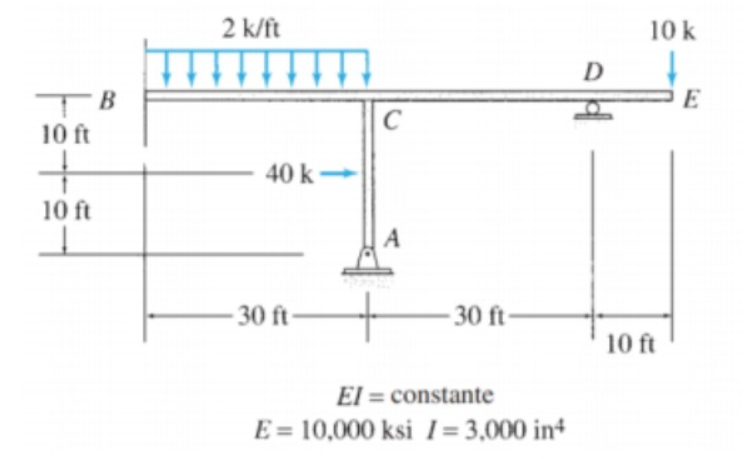 -Solve by the Hardy Cross method of moment | Chegg.com