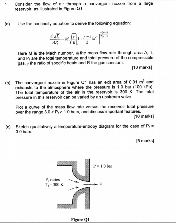 Solved 1 Consider the flow of air through a convergent | Chegg.com