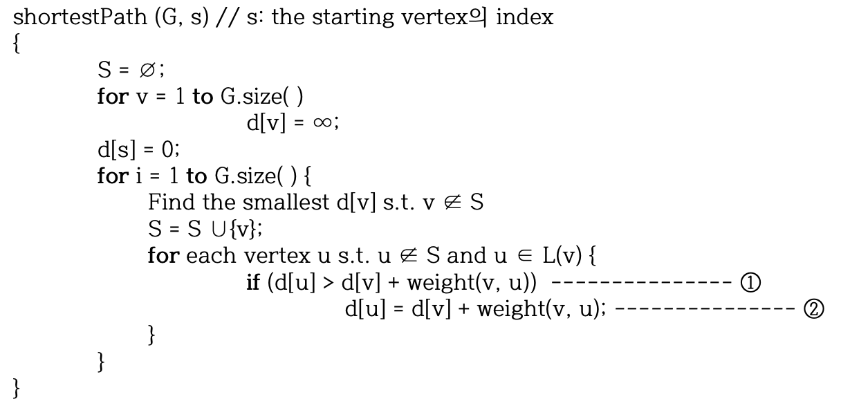 Solved From the shortestPath method shown below | Chegg.com