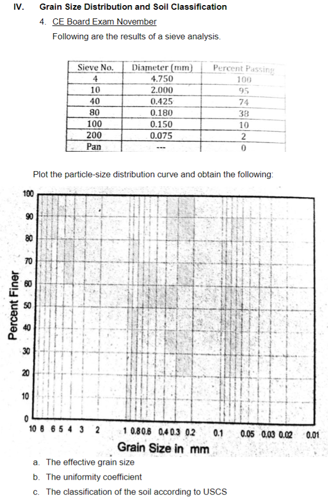 Solved IV. Grain Size Distribution and Soil Classification | Chegg.com