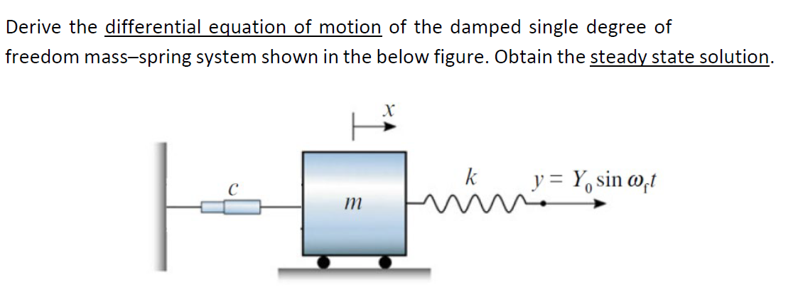 Solved Derive the differential equation of motion of the | Chegg.com