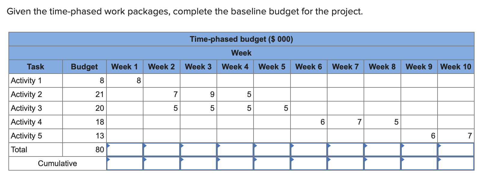 Solved Given the time-phased work packages, complete the | Chegg.com