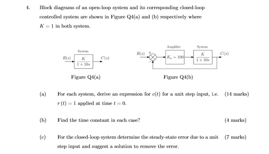 Solved 4. Bila Block diagrams of an open-loop system and its | Chegg.com