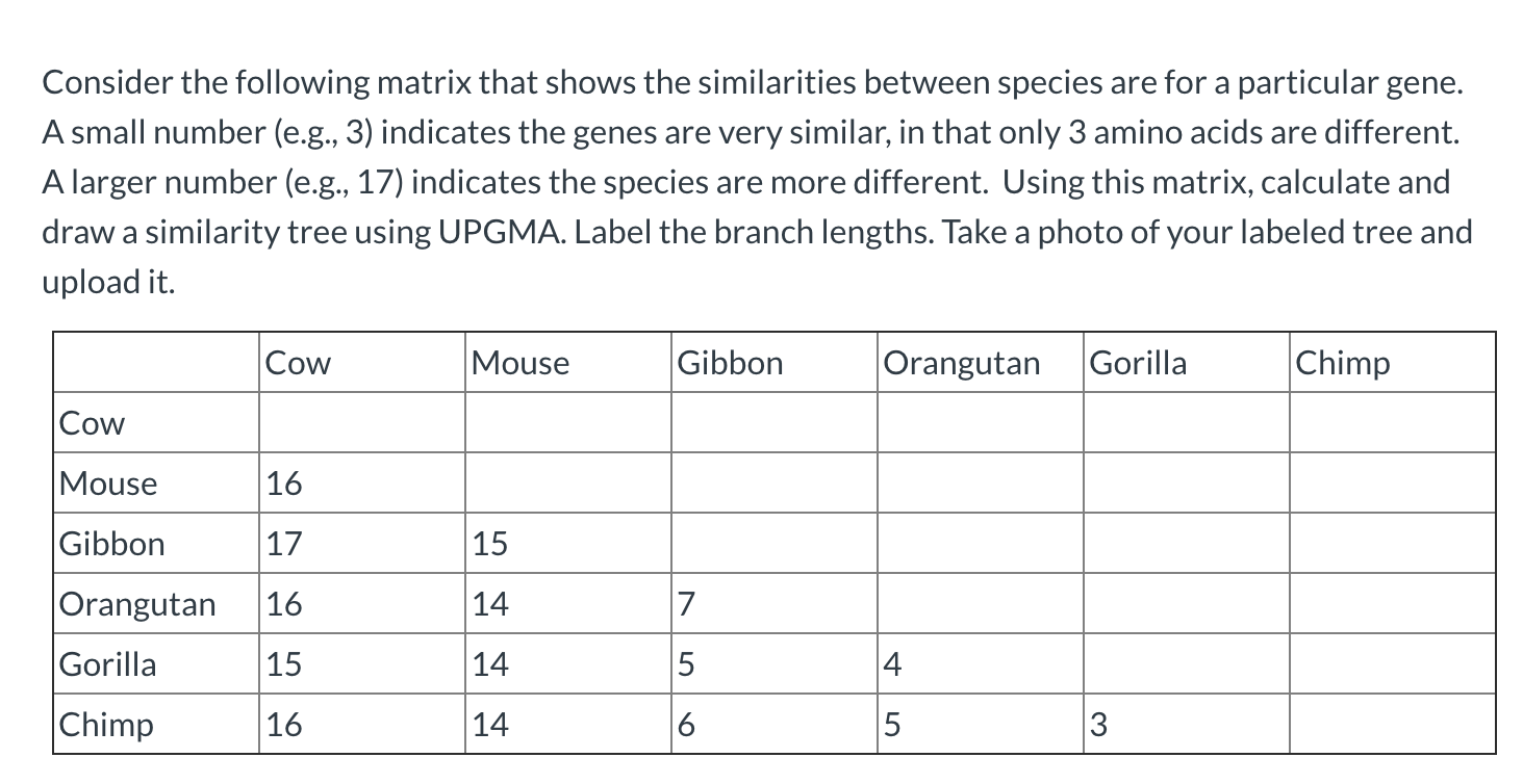Solved Consider the following matrix that shows the | Chegg.com
