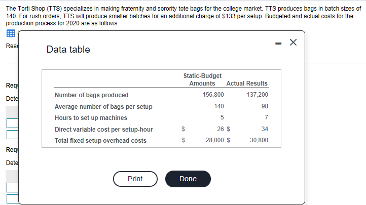 Solved Requirement 1. What is the static budget number of | Chegg.com