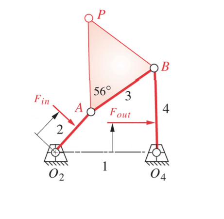 Solved The linkage below has its crank oriented at an angle | Chegg.com