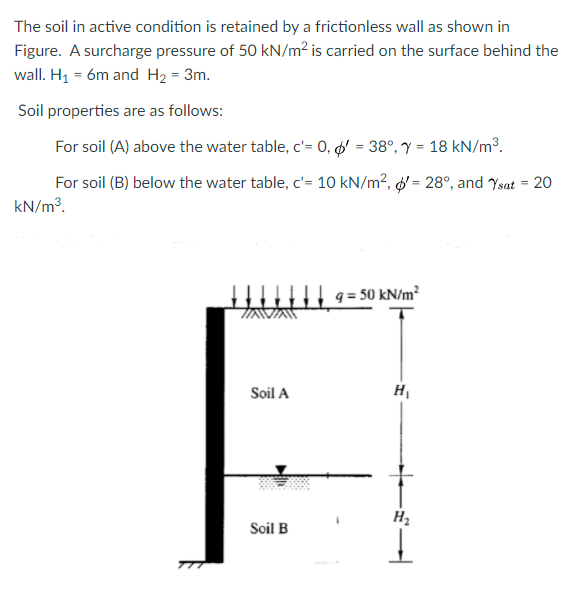 Solved a.)Calculate the total active lateral force per unit | Chegg.com