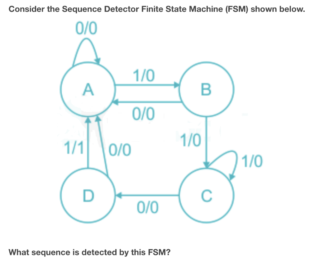Solved Consider The Sequence Detector Finite State Machine