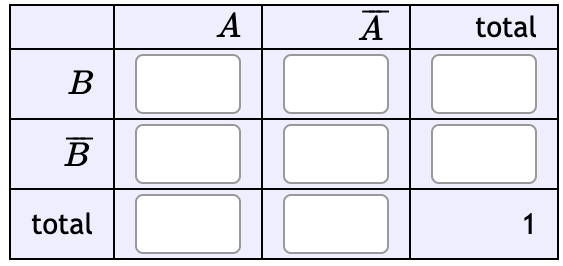Solved A A total B В total 1 | Chegg.com
