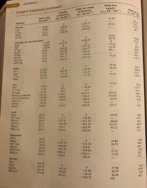 Solved the data in Appendix 2A, calculate the enthal af | Chegg.com