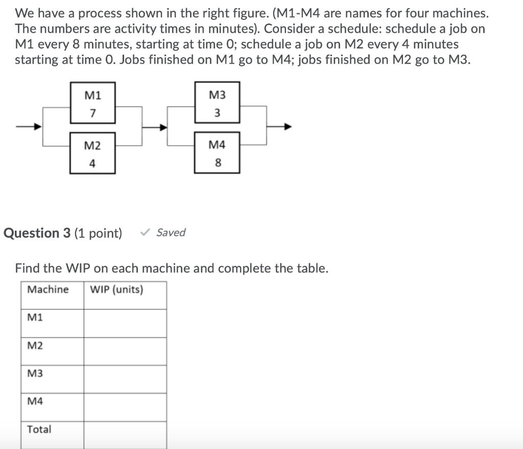 Solved We have a process shown in the right figure. (M1-M4 | Chegg.com