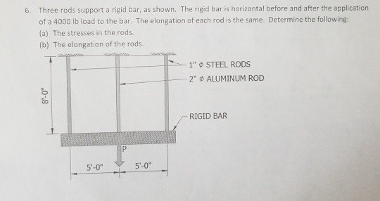 Solved Three rods support a rigid bar, as shown. The rigid | Chegg.com