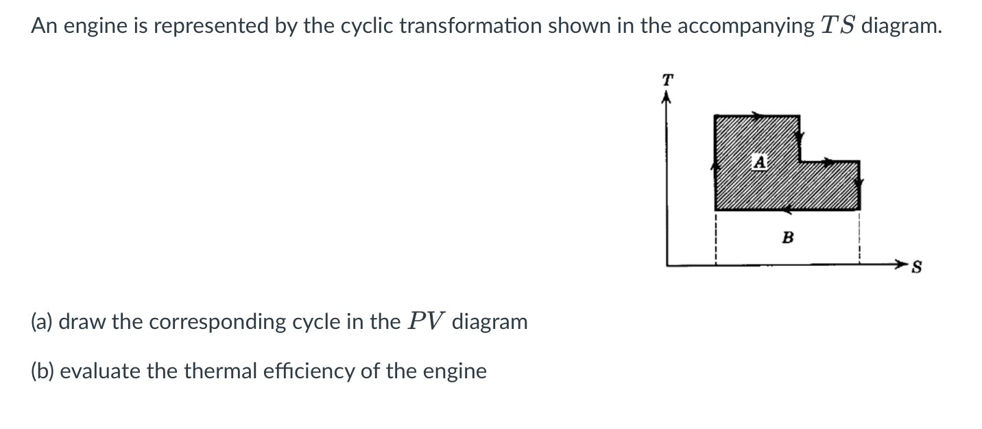 Solved An engine is represented by the cyclic transformation | Chegg.com