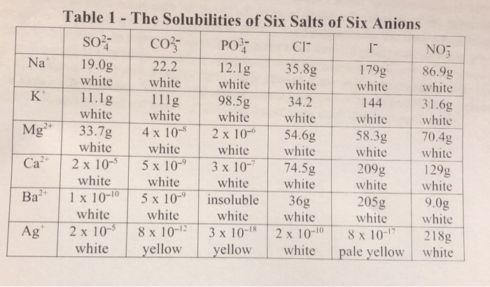Solved (Answer the questions and turn in this at the | Chegg.com