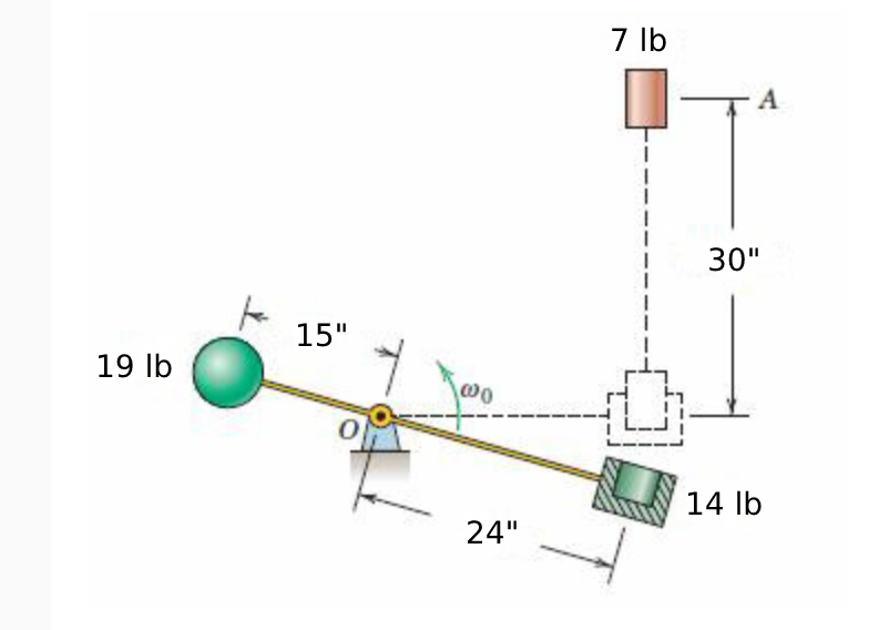 Solved The 19-lb sphere and 14-lb block (shown in section) | Chegg.com