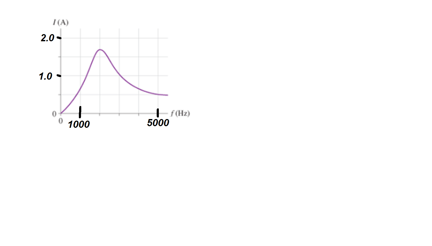 Solved An RLC circuit with a 10 μF capacitor is connected to | Chegg.com
