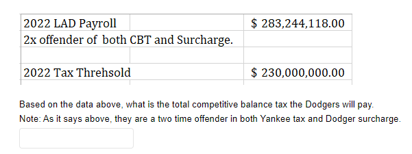 Based on the data above, what is the total | Chegg.com