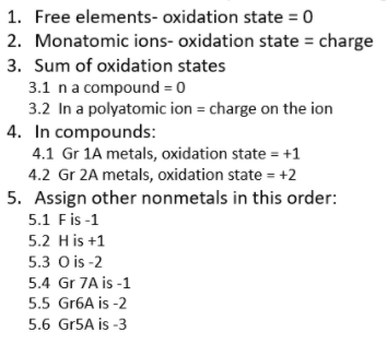 Solved Assign each compound or atom an oxidation state. Use | Chegg.com