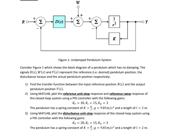 Solved Figure 1: Undamped Pendulum System.Consider Figure 1 | Chegg.com