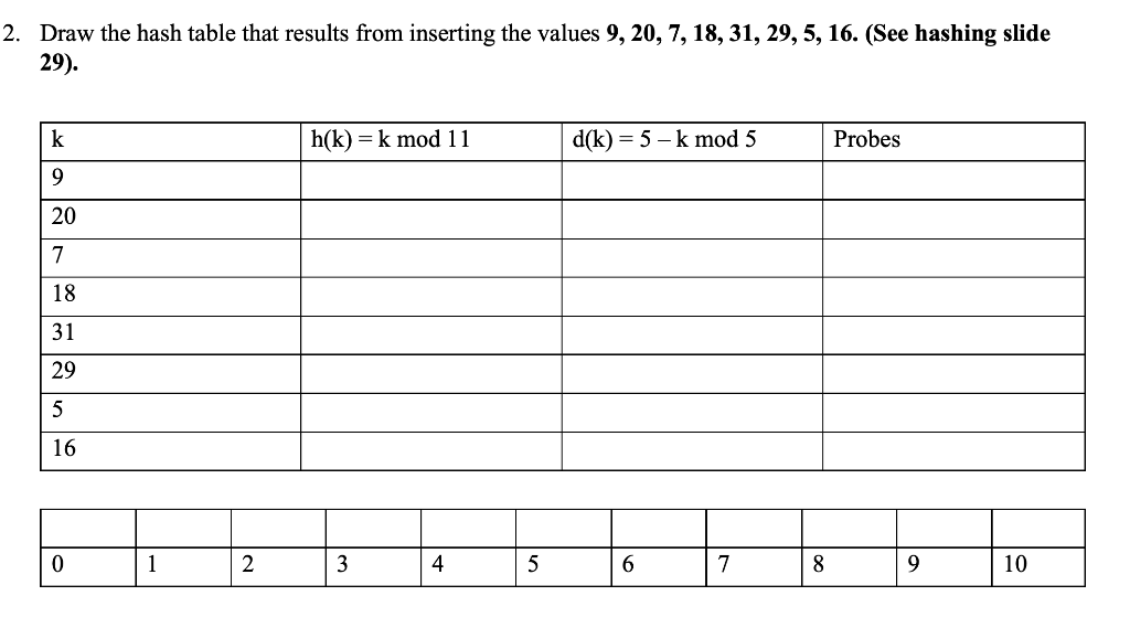 Solved 2. Draw the hash table that results from inserting | Chegg.com