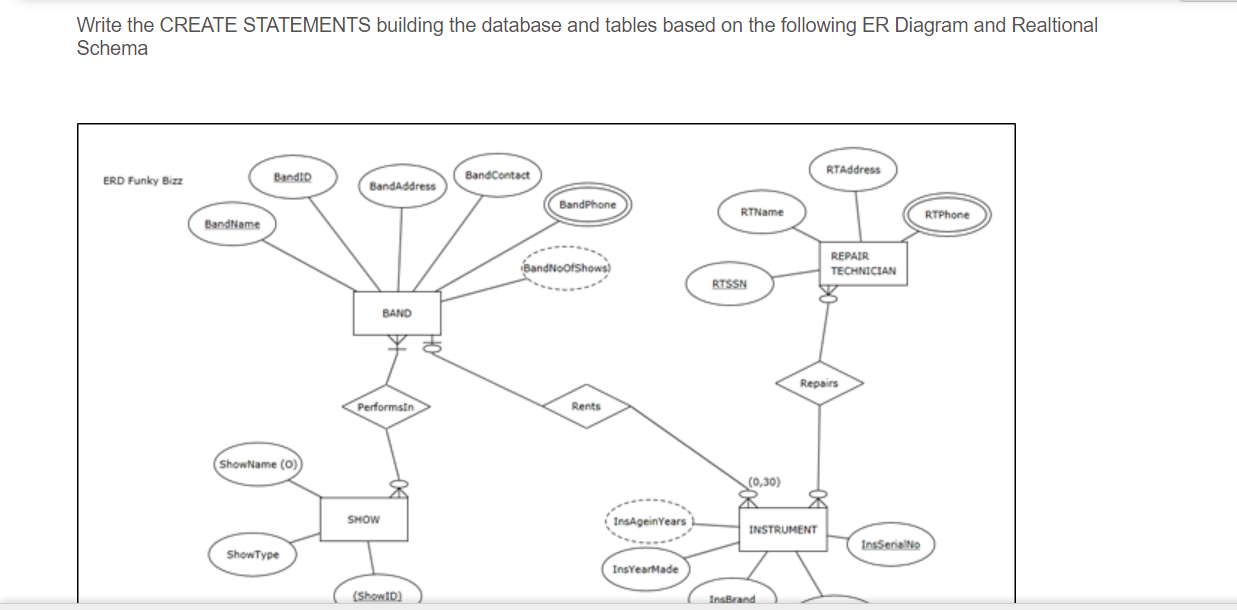 Write the CREATE STATEMENTS building the database and | Chegg.com