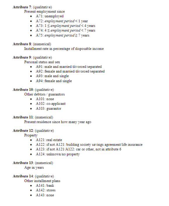 Solved The dataset (CreditData.csv) classifies customers as | Chegg.com