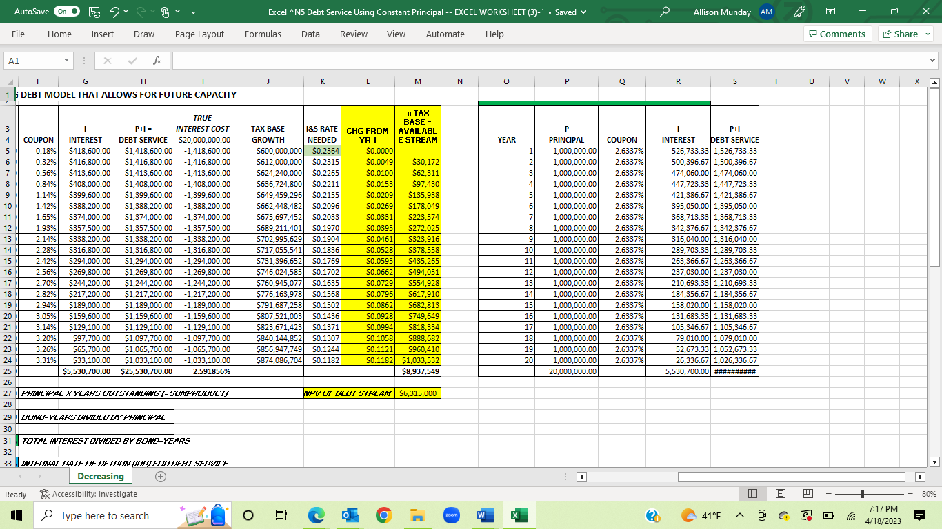 Excel Exercise #5 Budgeting for Debt Service Using | Chegg.com
