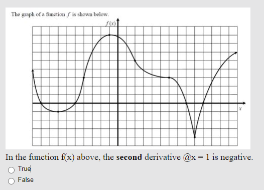 Solved The graph of a function f is shown below. f In the | Chegg.com