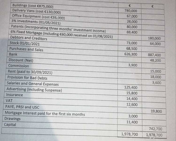 Solved I need help answering this working and what accounts | Chegg.com