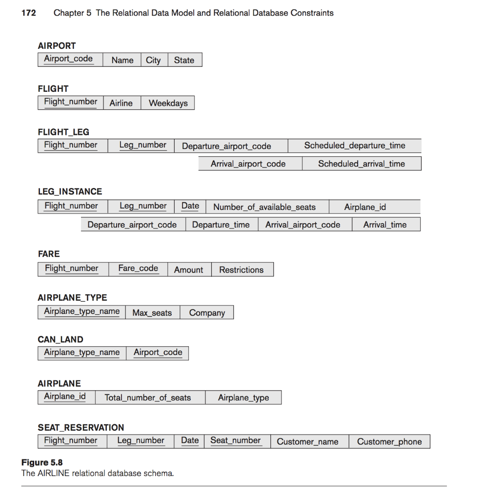 Solved 5.12. Consider the AIRLINE relational database schema | Chegg.com