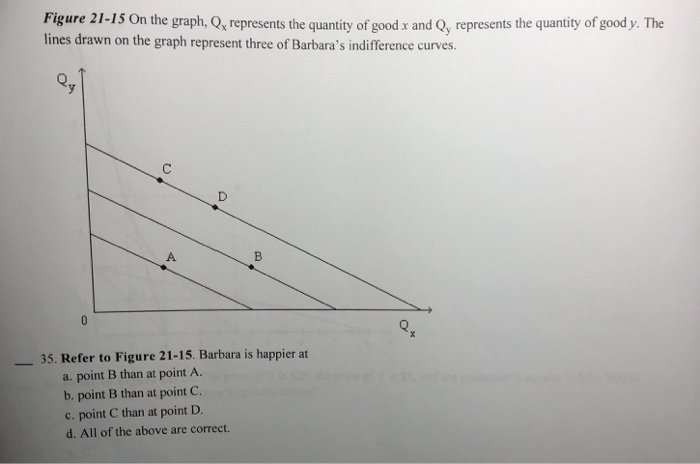 Solved Figure 21-15 On the graph, Q, represents the quantity | Chegg.com