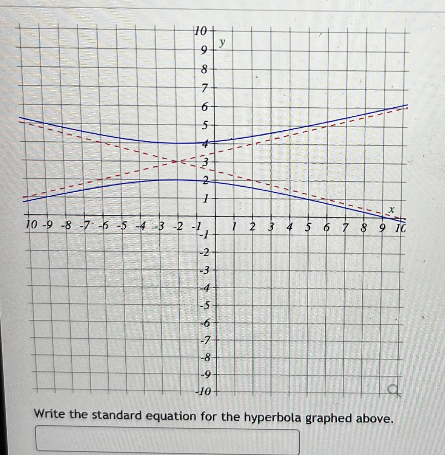 Solved write the standard equation for the hyperbola graphed | Chegg.com