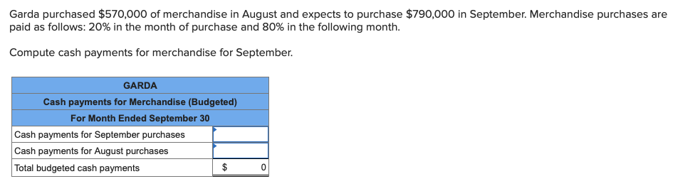 Solved Garda purchased $570,000 of merchandise in August and | Chegg.com