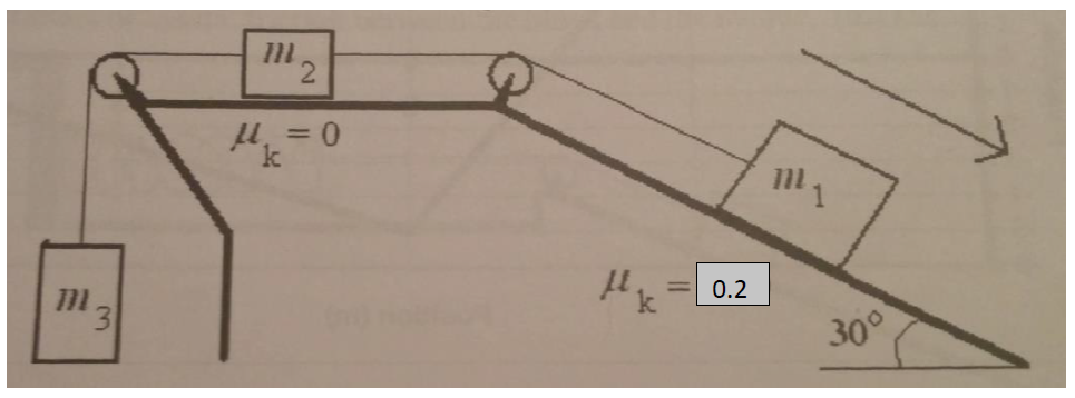 Solved In the diagram below, the mass m1=15 kg is moving | Chegg.com
