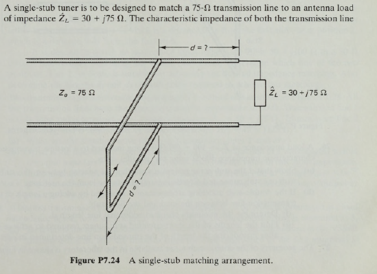 Solved A single-stub tuner is to be designed to match a 75- | Chegg.com