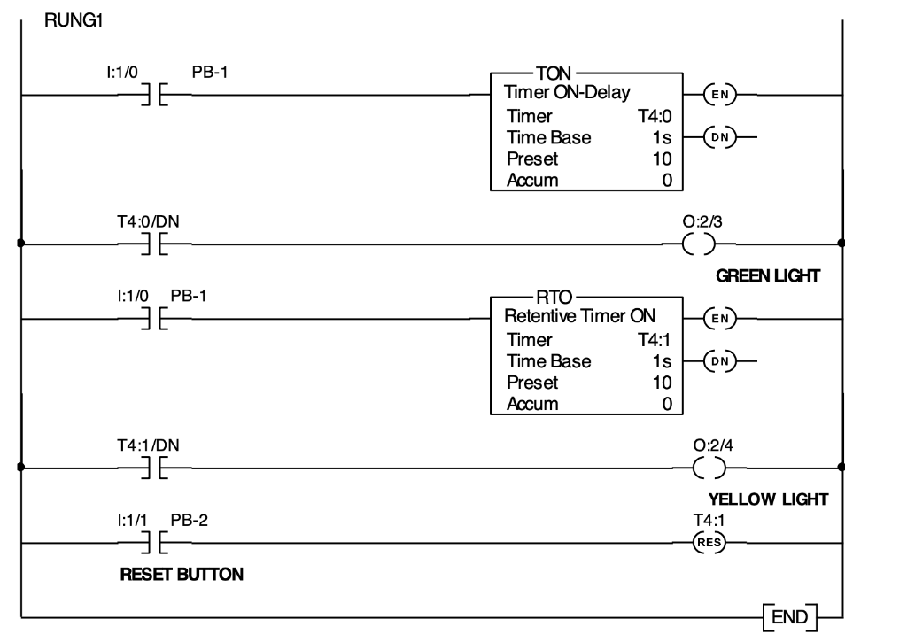 Lab Questions: 1. What is the difference between | Chegg.com