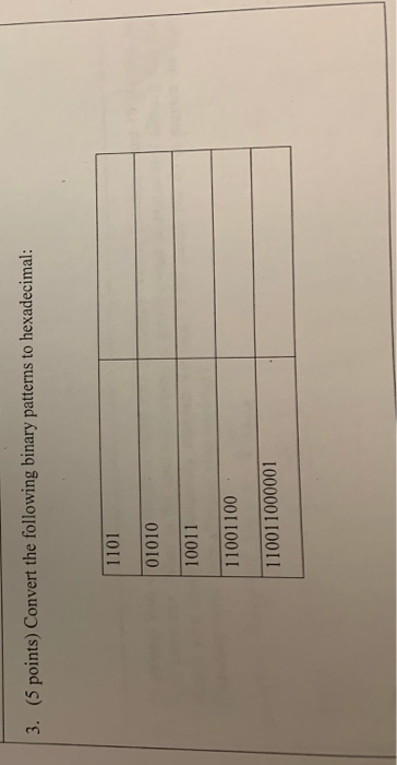 Solved (5 points) Convert the following binary patterns to | Chegg.com
