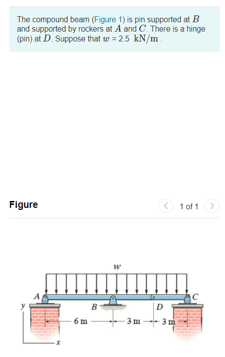 Solved Determine the y component of reaction at point C | Chegg.com