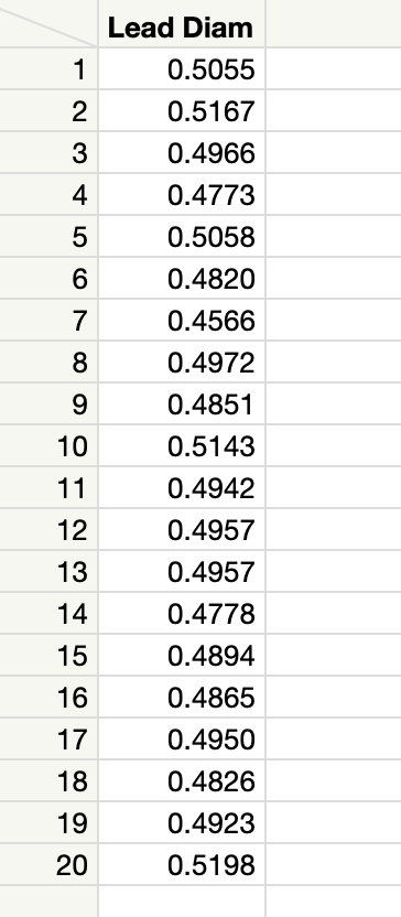 Solved Problem 1: A process that produces 0.5 mm lead | Chegg.com