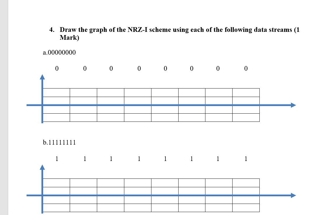 Solved Draw the graph of the NRZ-I scheme using each of the | Chegg.com