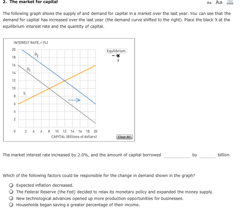 Solved 2. The market for capital The following graph shows | Chegg.com
